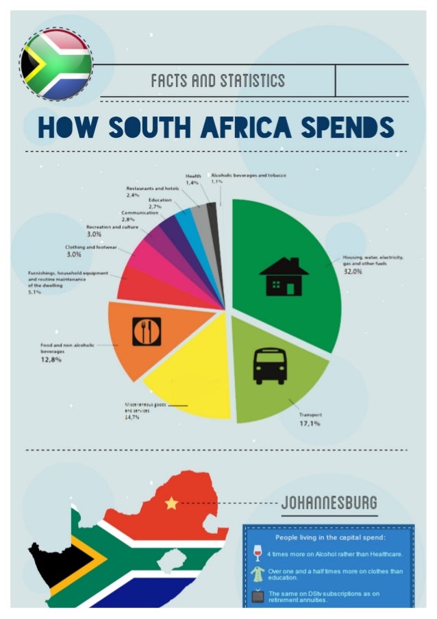 How Do South Africans Spend Their Money?