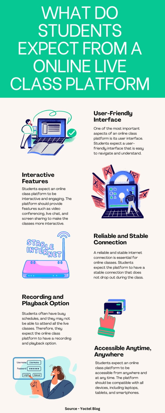 What do students expect from an Online live class platform | PDF