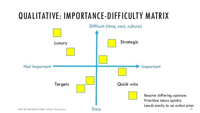 What Do Users Really Think? Surveying Users About Your Help Content