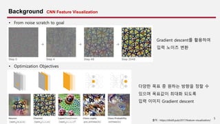 WHAT DO VISION TRANSFORMERS LEARN A VISUAL EXPLORATION.pdf