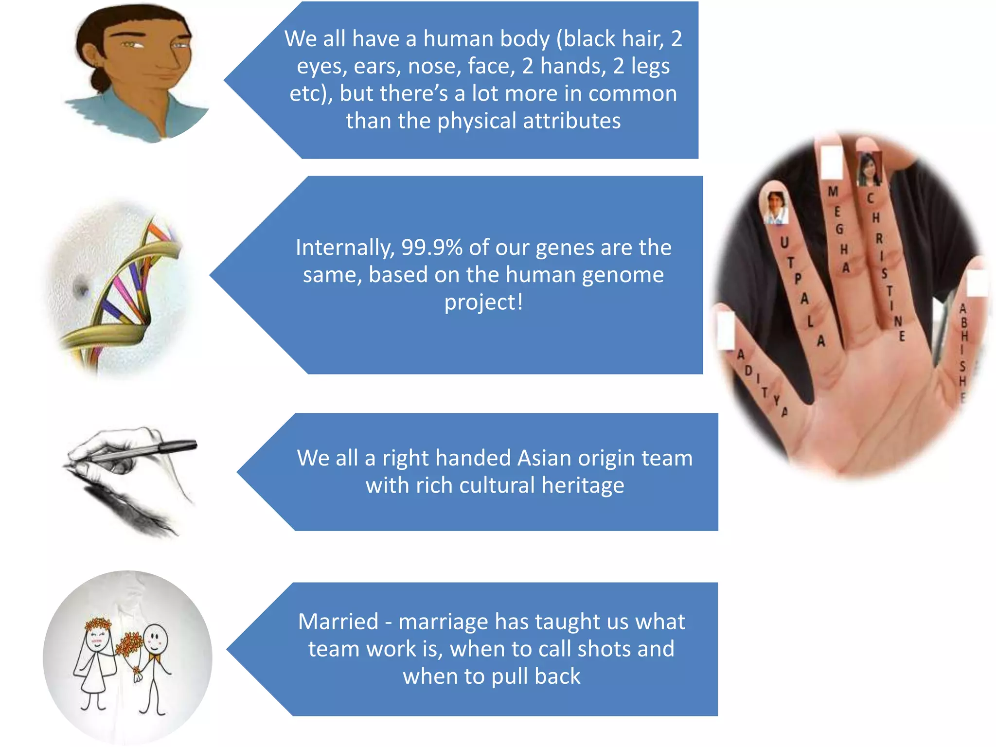 What do we have in common | PPT