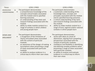 What do we mean by academic levels | PPTX