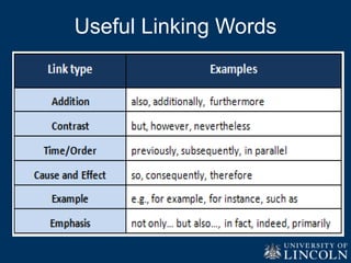 What do we mean by academic writing? | PPTX | Education