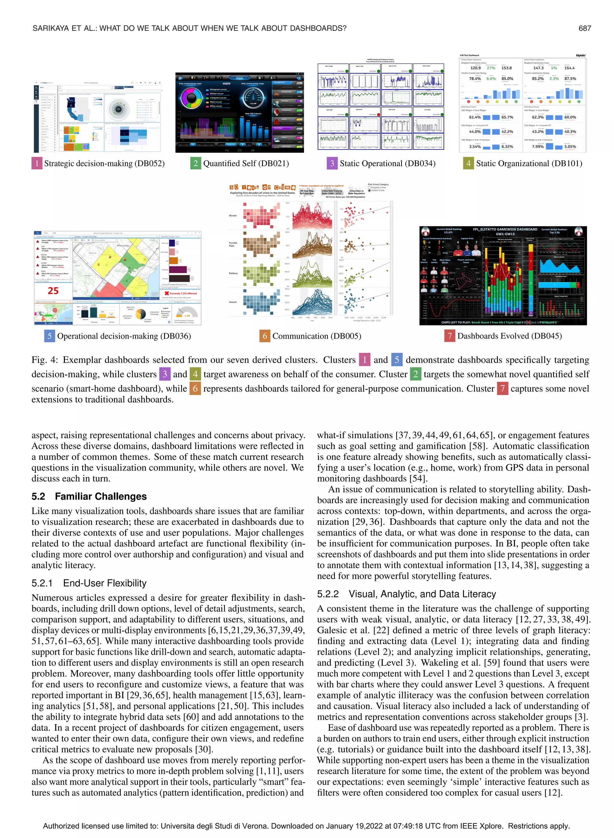 What_Do_We_Talk_About_When_We_Talk_About_Dashboards (1).pdf