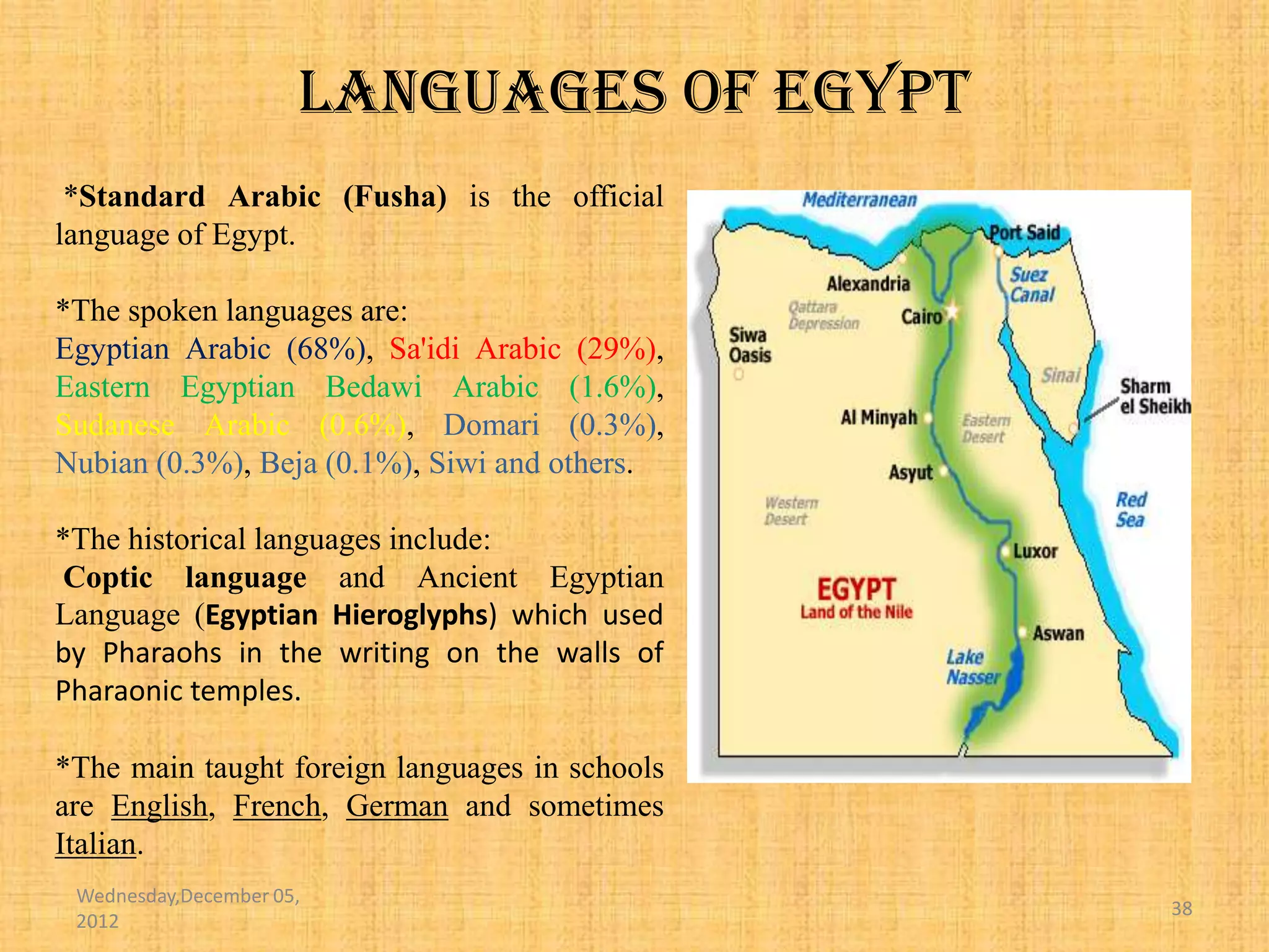 What do you know about EGYPT ? (Dec.05,2012) | PPTX