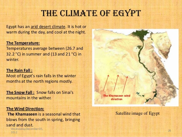 What do you know about EGYPT ? (Dec.05,2012)