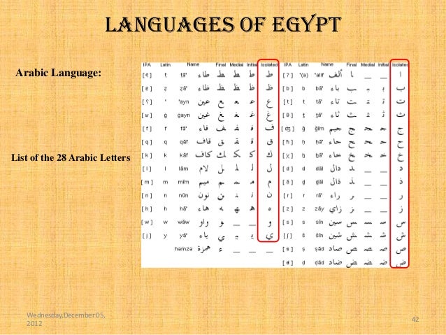 What do you know about EGYPT ? (Dec.05,2012)