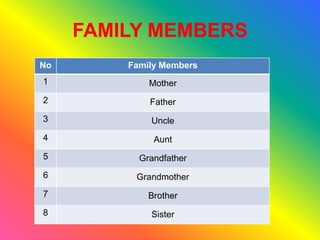 I LOVE MY FAMILY | PPT