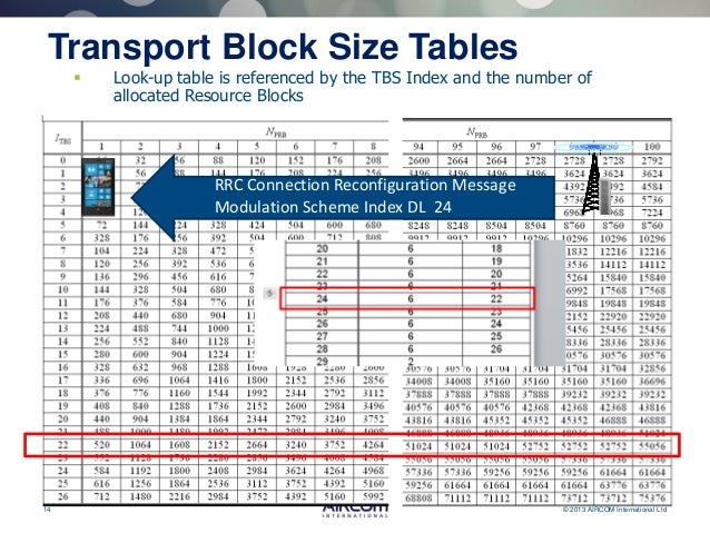 AIRCOM LTE Webinar 5 - LTE Capacity