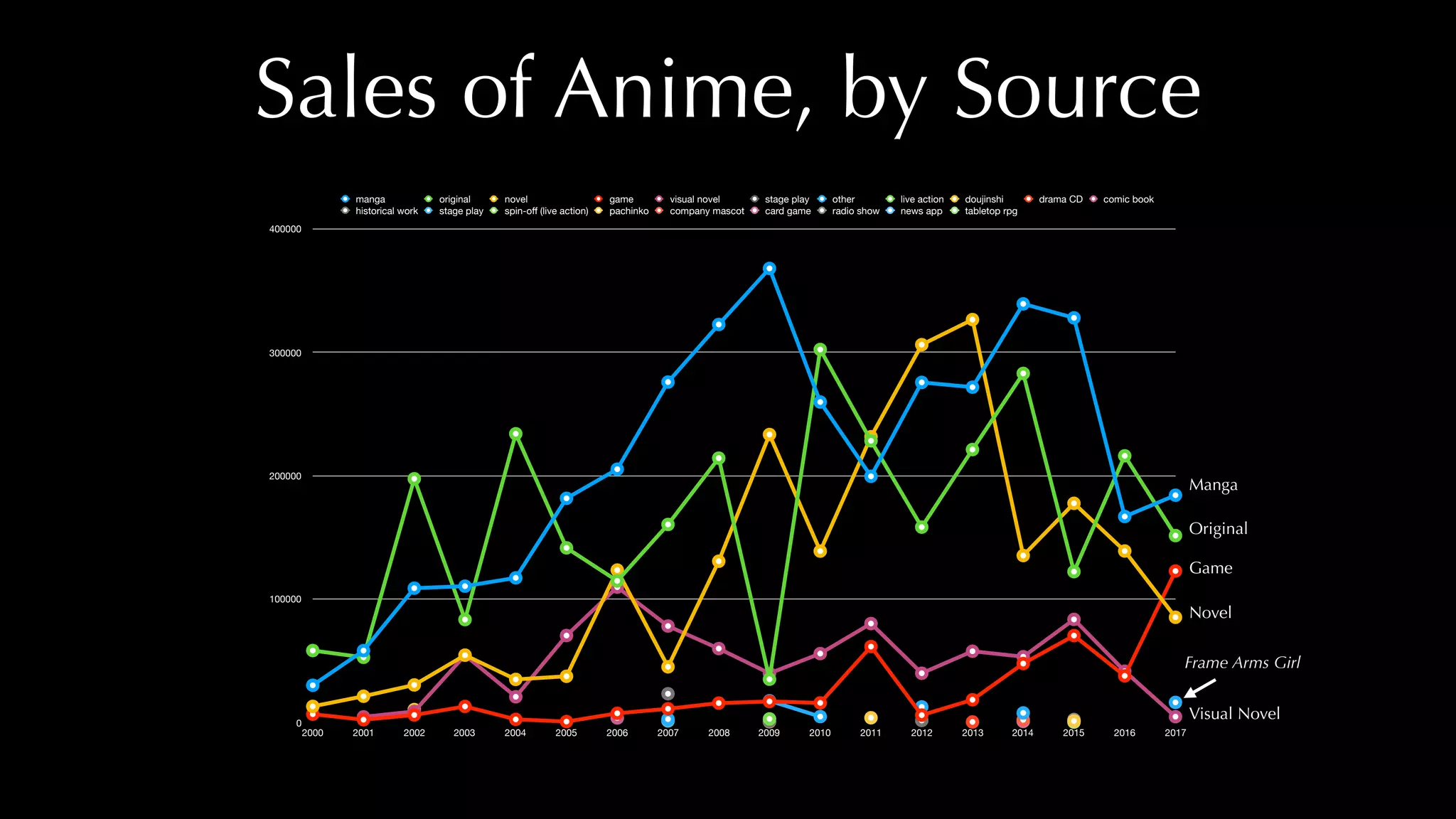 Whatever Happened to Visual Novel Anime? (AWA/Youmacon 2018) | PPT