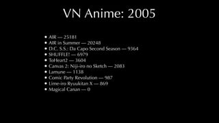 Whatever Happened to Visual Novel Anime? (AWA/Youmacon 2018) | PDF