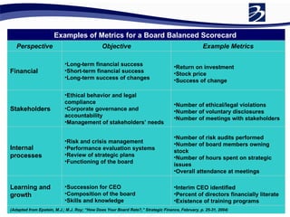 What Every Executive Needs To Know About IT Governance | PPT