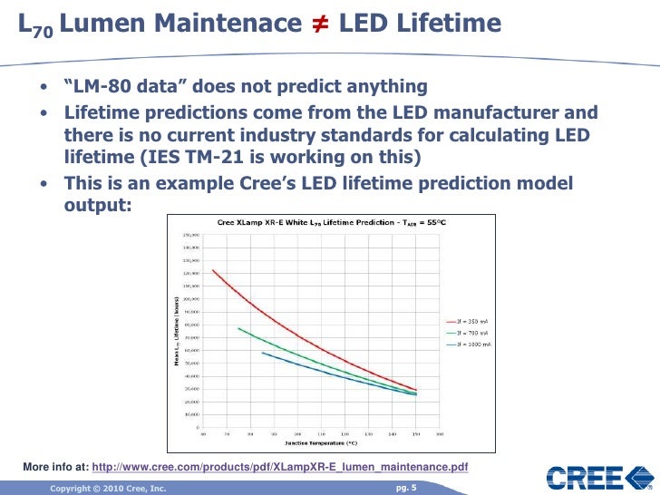 What Everyone Should Know About Lm80, Led Lifetime