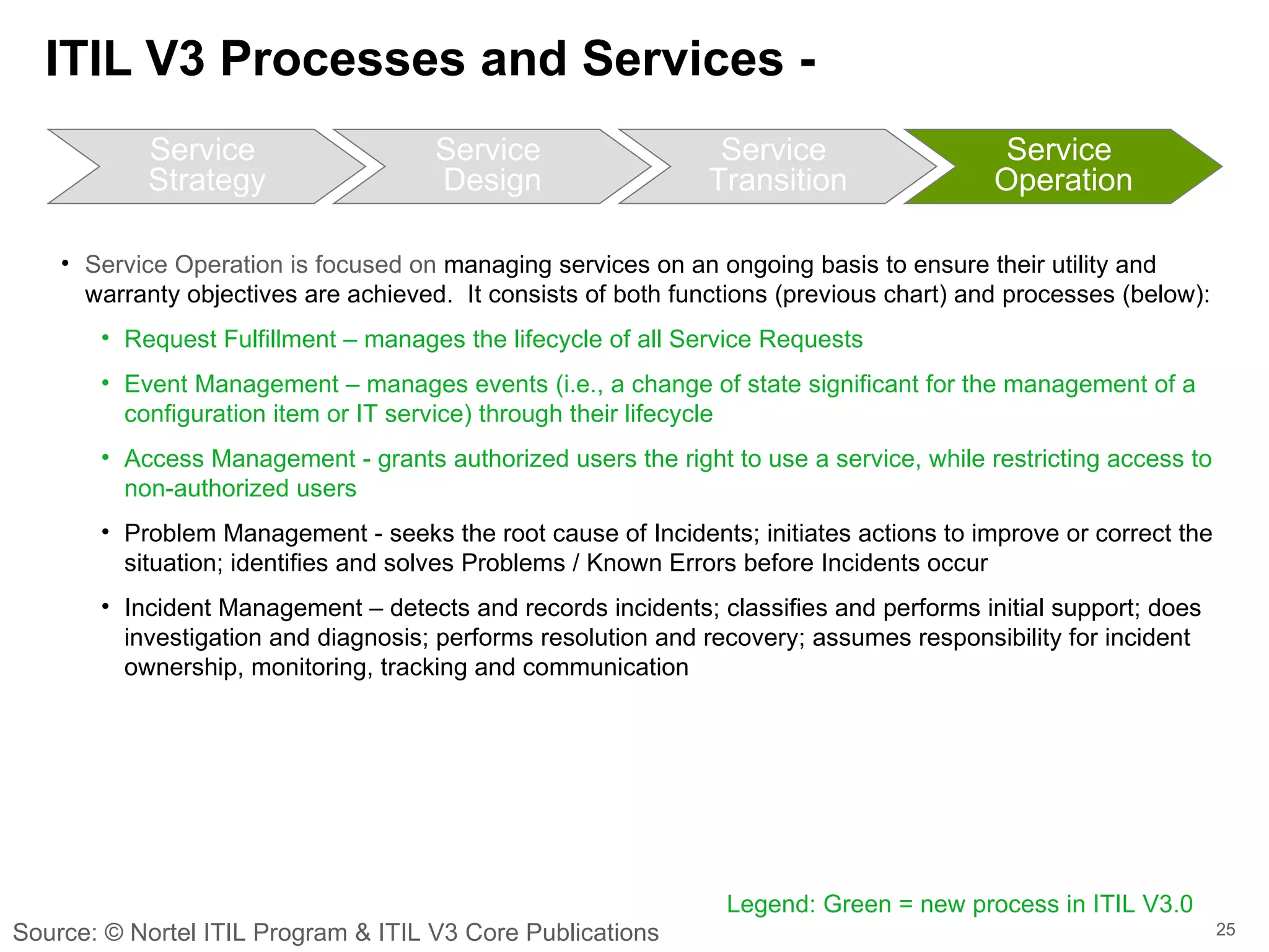 What Every Project Manager Should Know About Itil | PPT