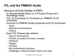 What Every Project Manager Should Know About Itil | PPT