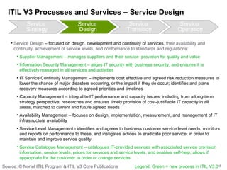 What Every Project Manager Should Know About Itil | PPT