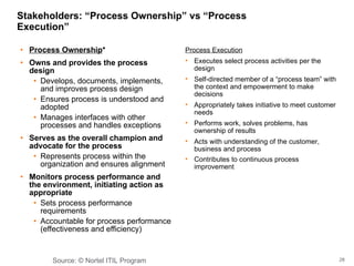 What Every Project Manager Should Know About Itil | PPT