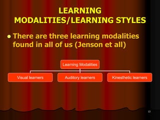 What every Teacher should know about Learning, Memory and the Brain ...