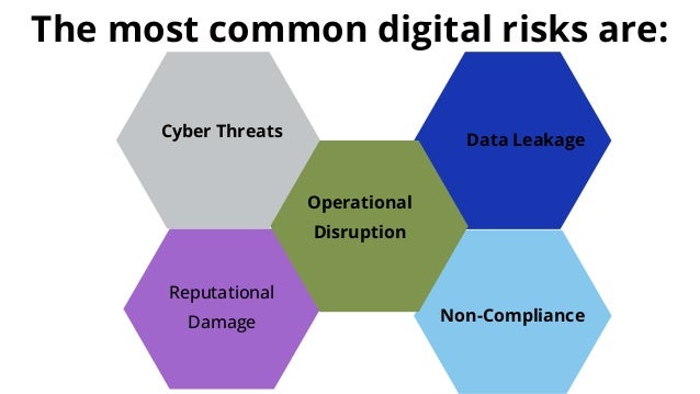 What exactly is digital risk protection and why do you need it .pptx ...