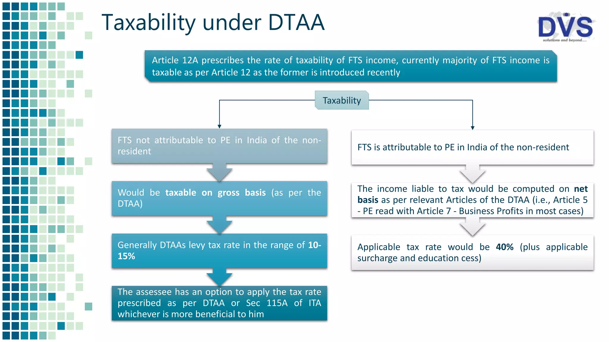 Analysis of "Fees for Technical Services" and its Taxability | PPTX