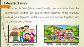 What Family is All About | PPTX