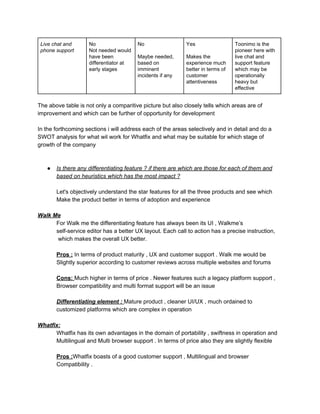 Whatfix - assignment (1)sxsxdcxlkdcklexsxd | PDF