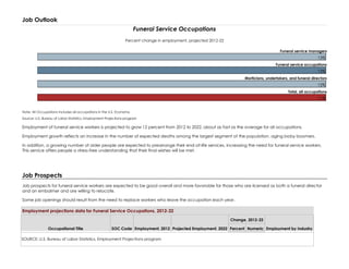 What Funeral Service Occupations Do | PDF
