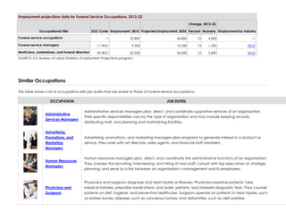 What Funeral Service Occupations Do | PPT