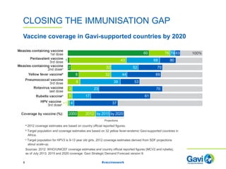 What Gavi can achieve 2016 2020 | PPTX | Vaccines | Medical Health