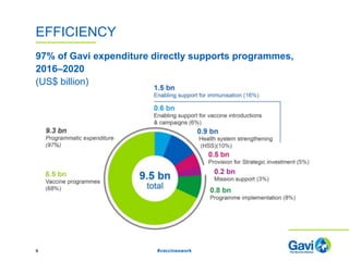 What Gavi can achieve 2016 2020 | PPTX