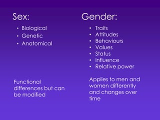 What gender means | PPSX