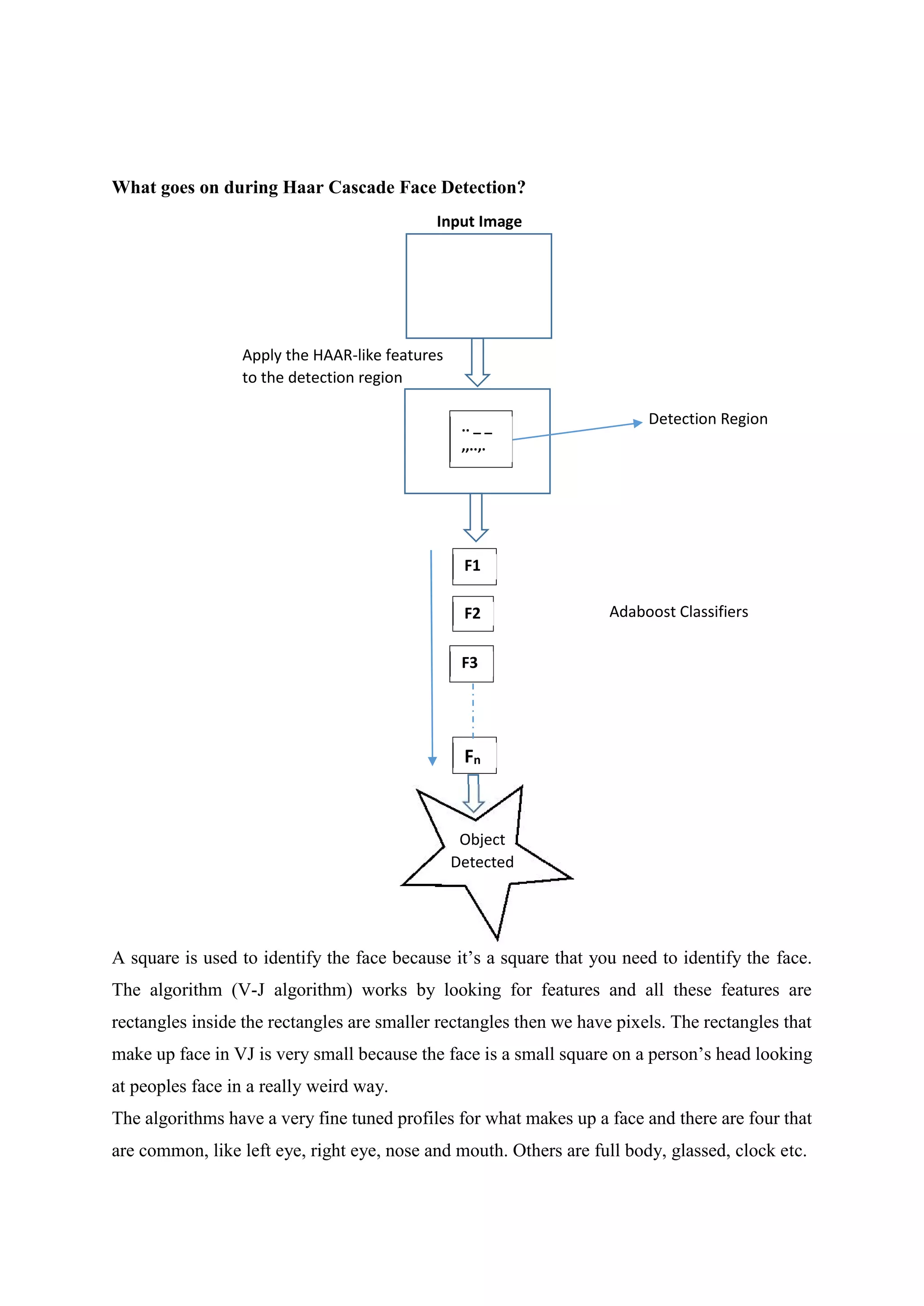 What goes on during haar cascade face detection | PDF