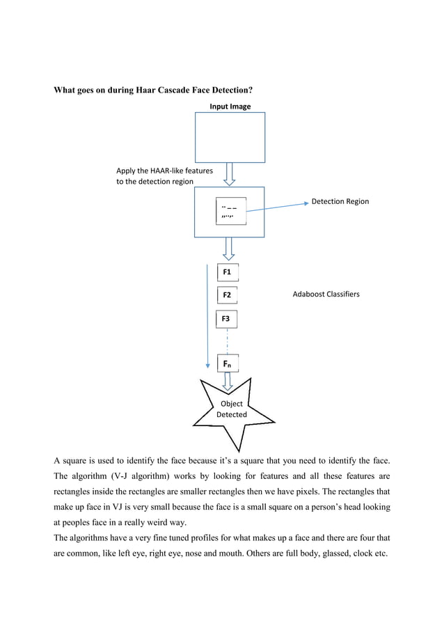 What goes on during haar cascade face detection | PDF