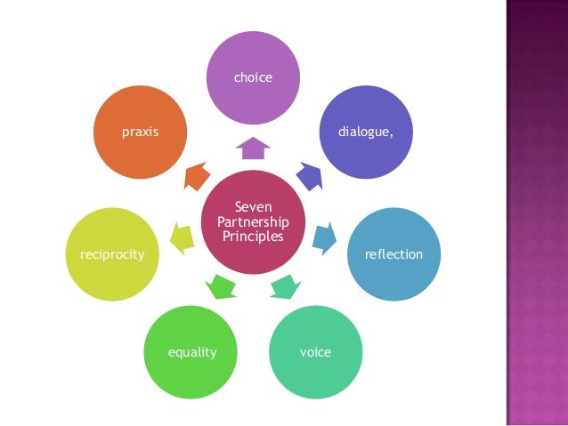 What good coaches do