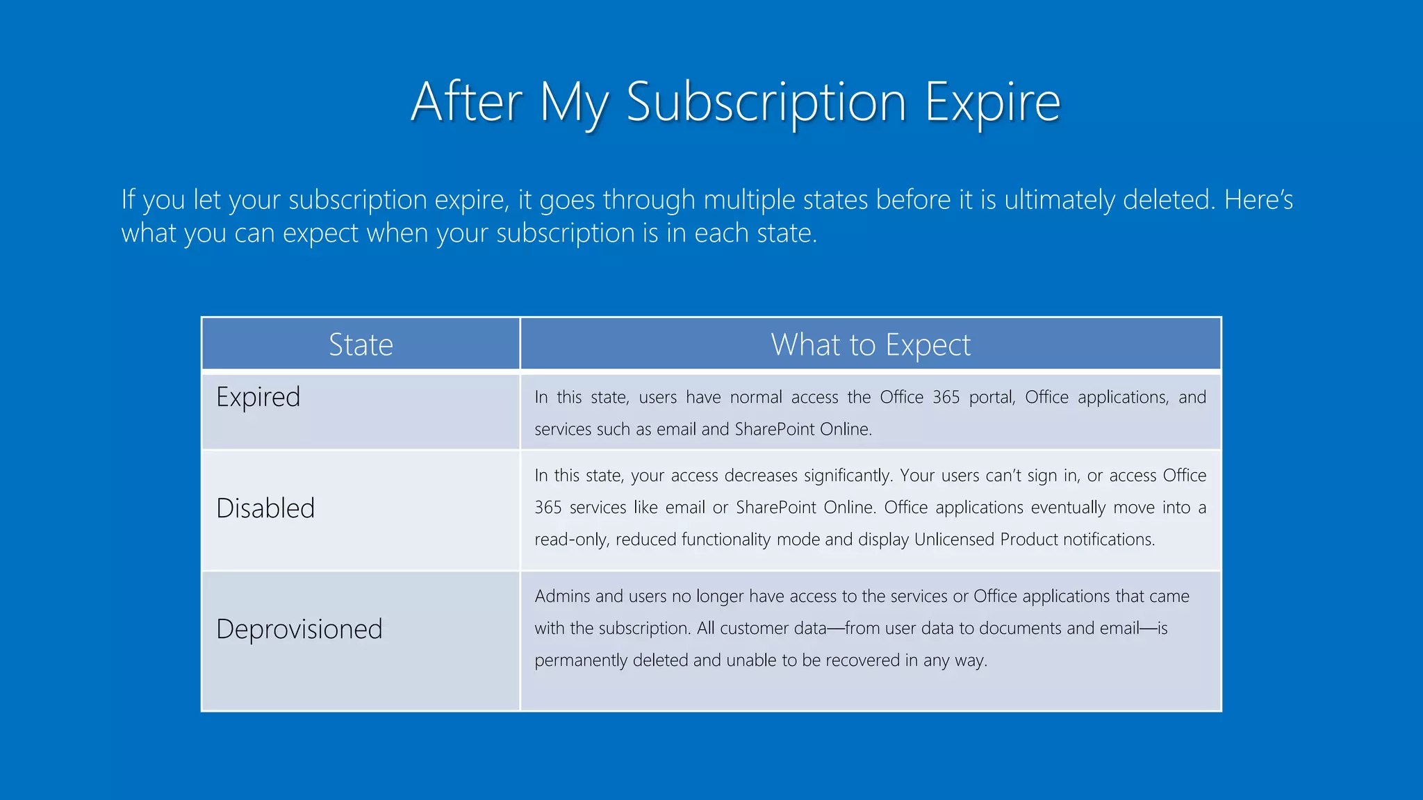 Paid Office 365 Subscription Expired - What to do? | PPT