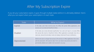 Paid Office 365 Subscription Expired - What to do? | PPT