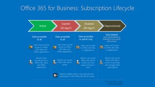 Paid Office 365 Subscription Expired - What to do? | PPT