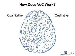 What, How, and Why of Voice of Customer (VoC) | PPTX