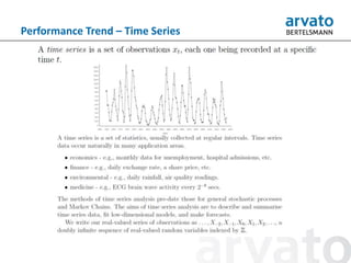 What and how to look at performance trend | PPT