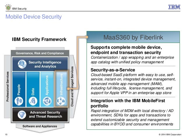 Ibm Security Portfolio 2015