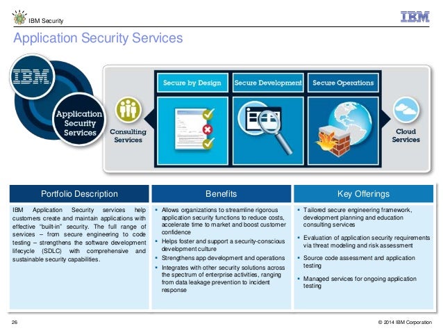 Ibm Security Portfolio 2015