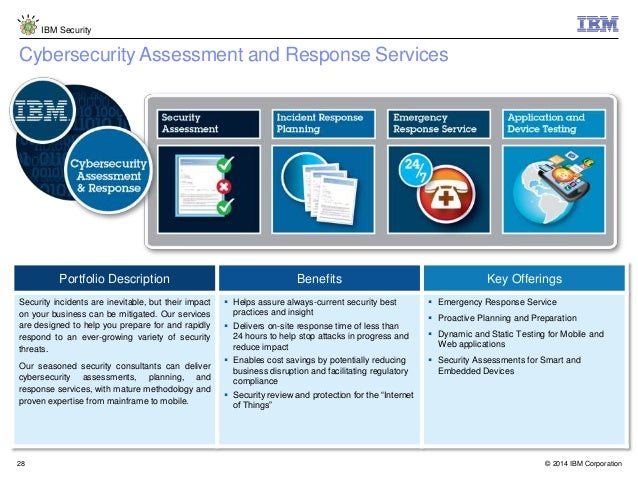 Ibm Security Portfolio 2015
