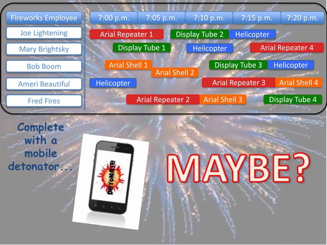 What If Fireworks Displays Used Scheduling Software | PPT