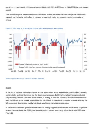 What if the fed leaves rates on hold | DOCX