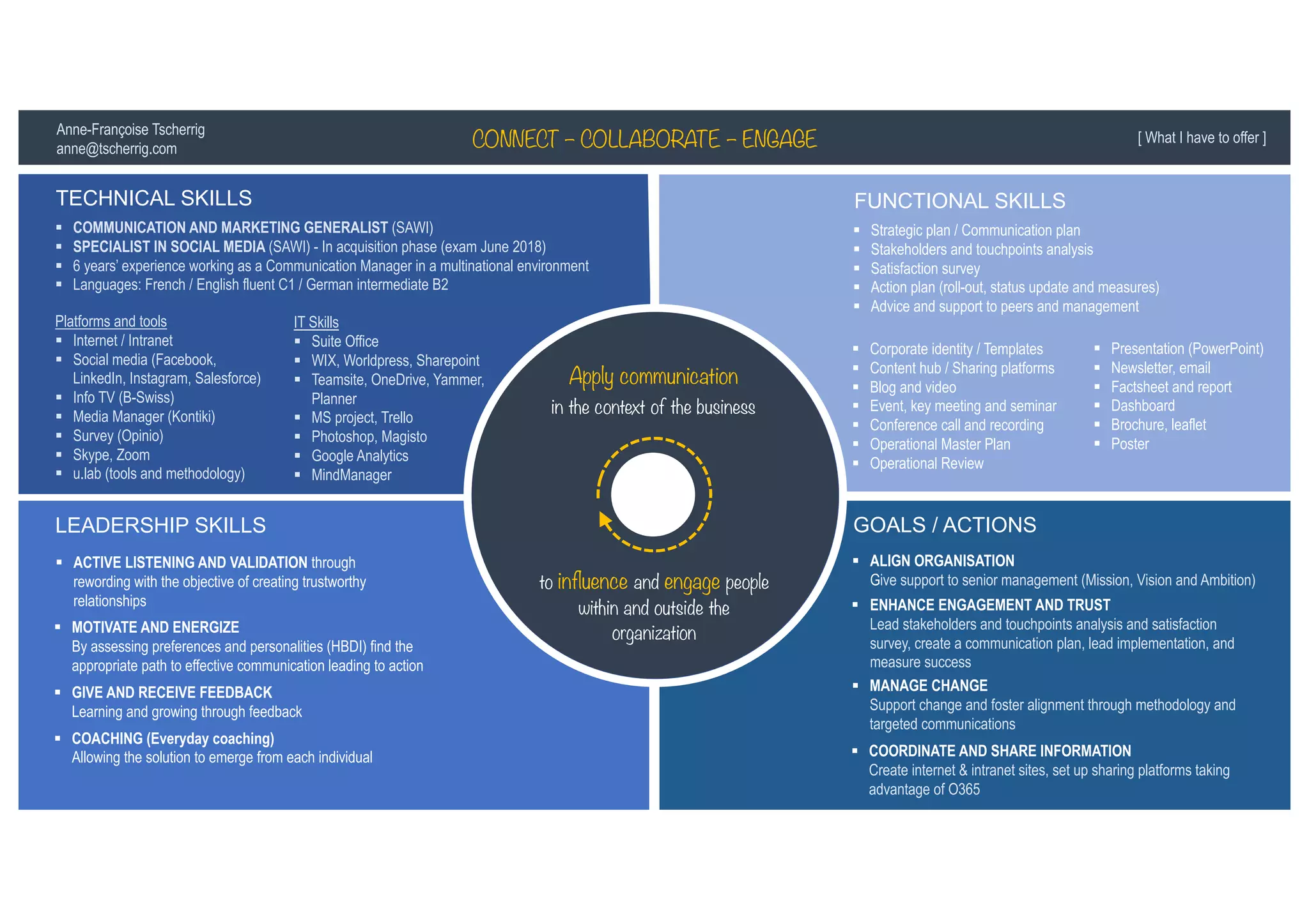 Connect - Collaborate - Engage | PPT