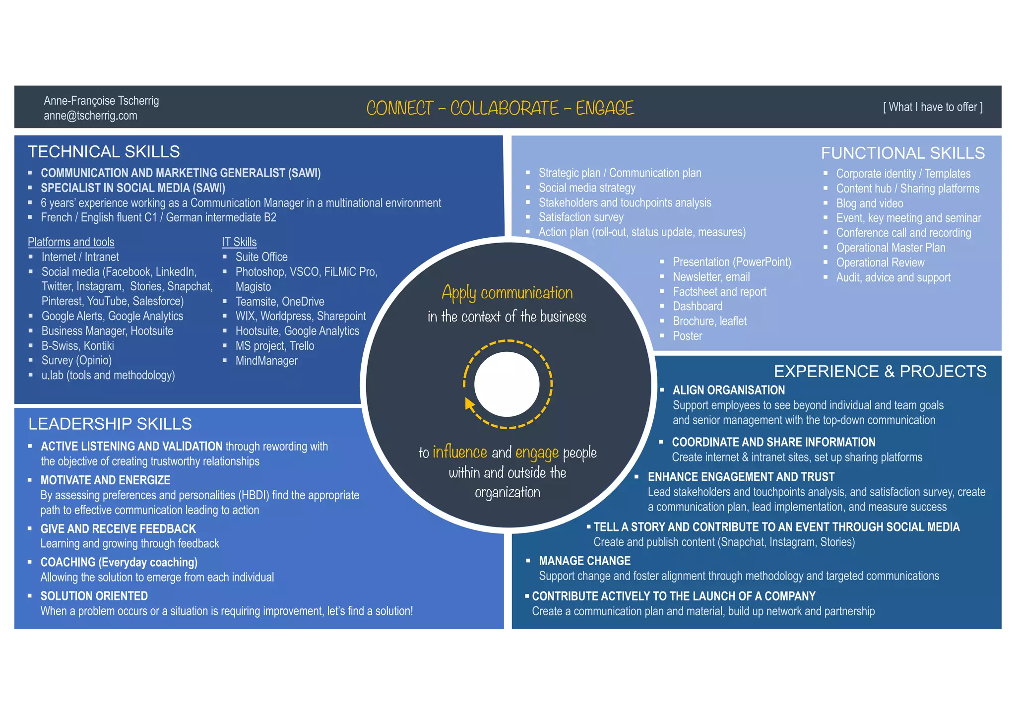 Connect, collaborate and engage | PDF