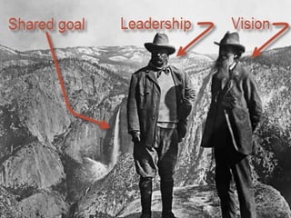 What inspires me teddy john_1906 | PPT