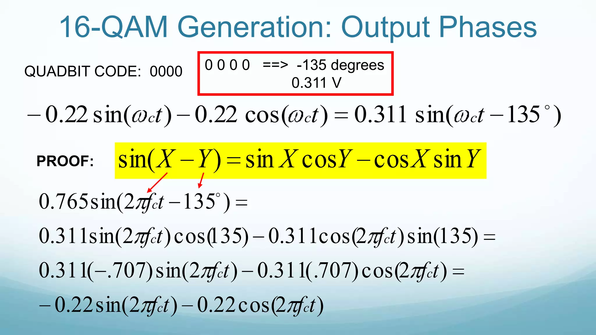 What is 16 qam modulation | PPTX