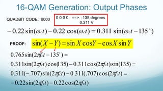 What is 16 qam modulation | PPTX