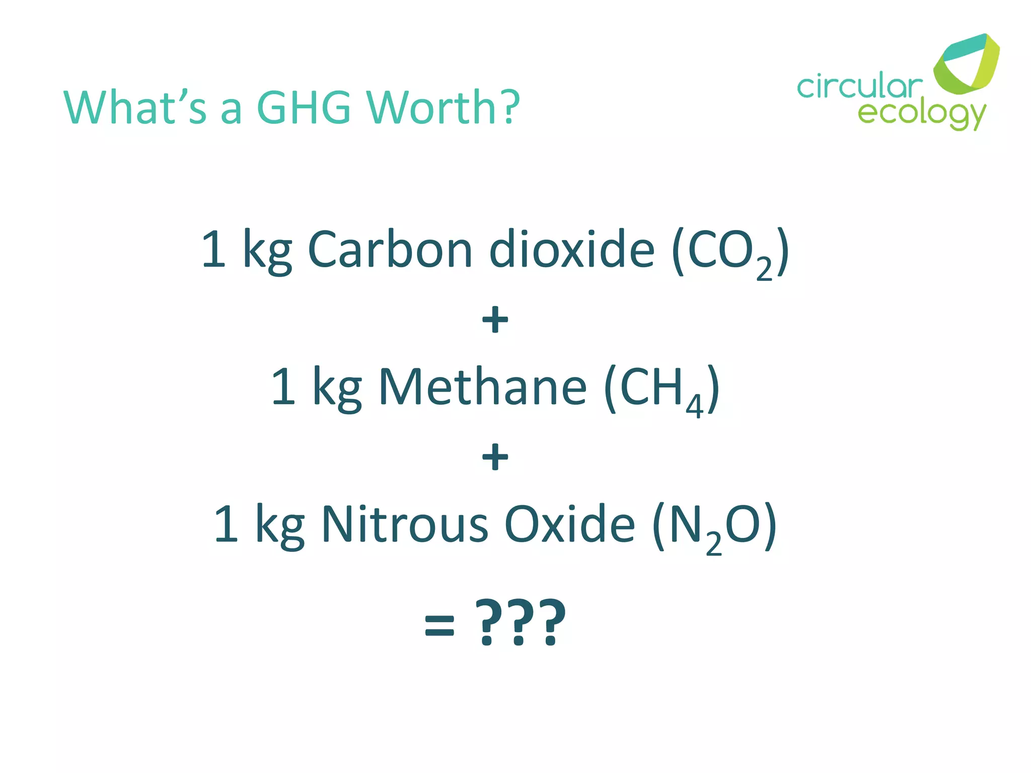 What is 1 tonne Carbon Dioxide? (CO2e) carbon footprint and embodied ...